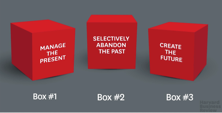 3 Box Solution: Está es la solución de Las Tres Cajas | Negocios LATAM
