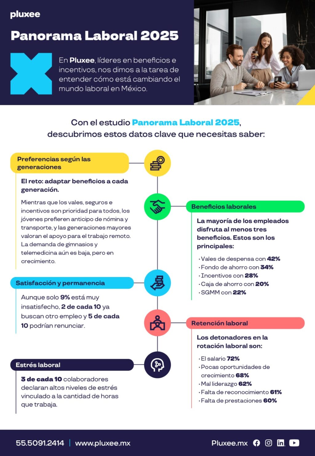 Panorama Laboral en México 2025: tendencias y retos del mercado de trabajo